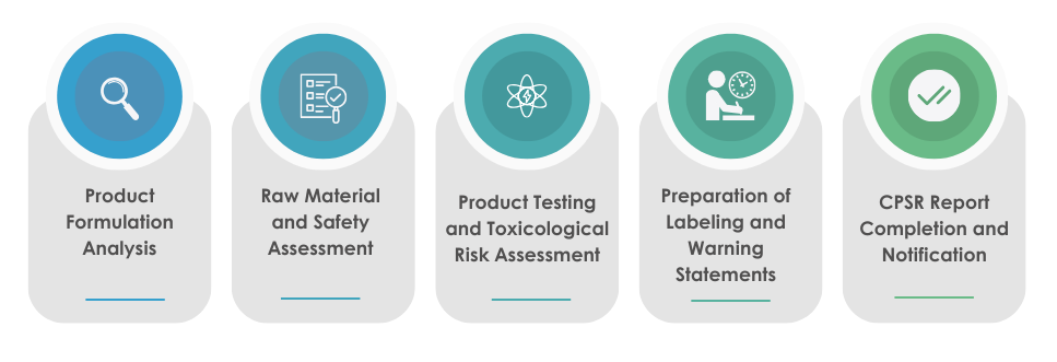 Chemleg - Cosmetic Product Safety Assessment Report (CPSR)